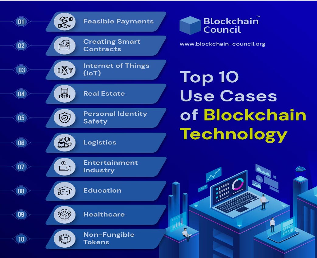 Blockchains are being used more than you may realise
