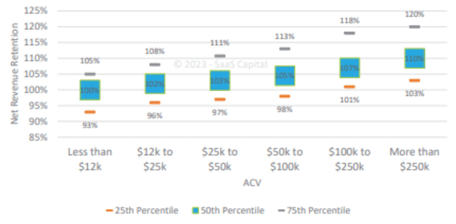 Linear #034: 2023 SaaS Retention Benchmarks, 5 Lessons From Sprinklr ...
