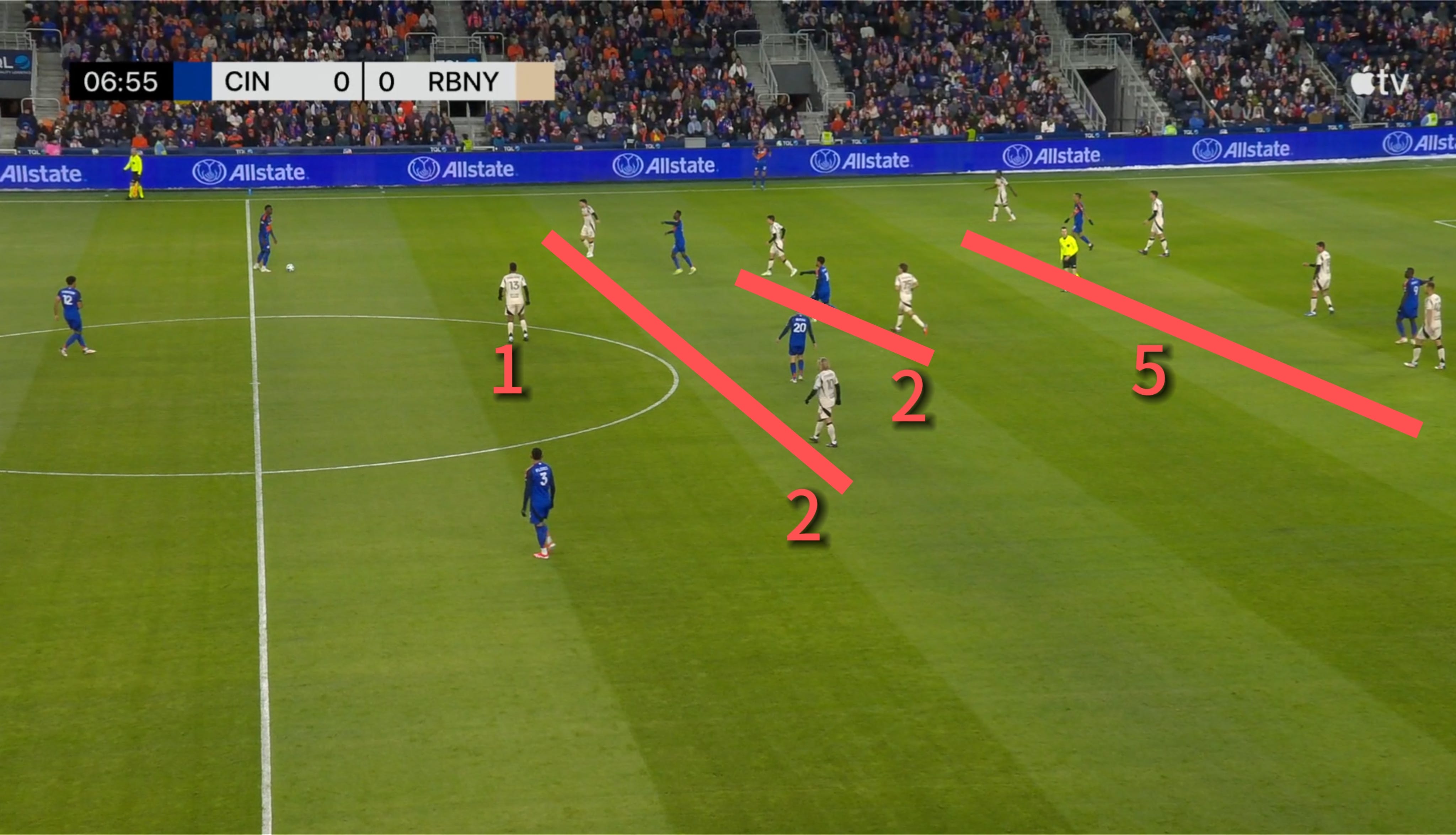 FC Cincinnati - New York Red Bulls tactical breakdown