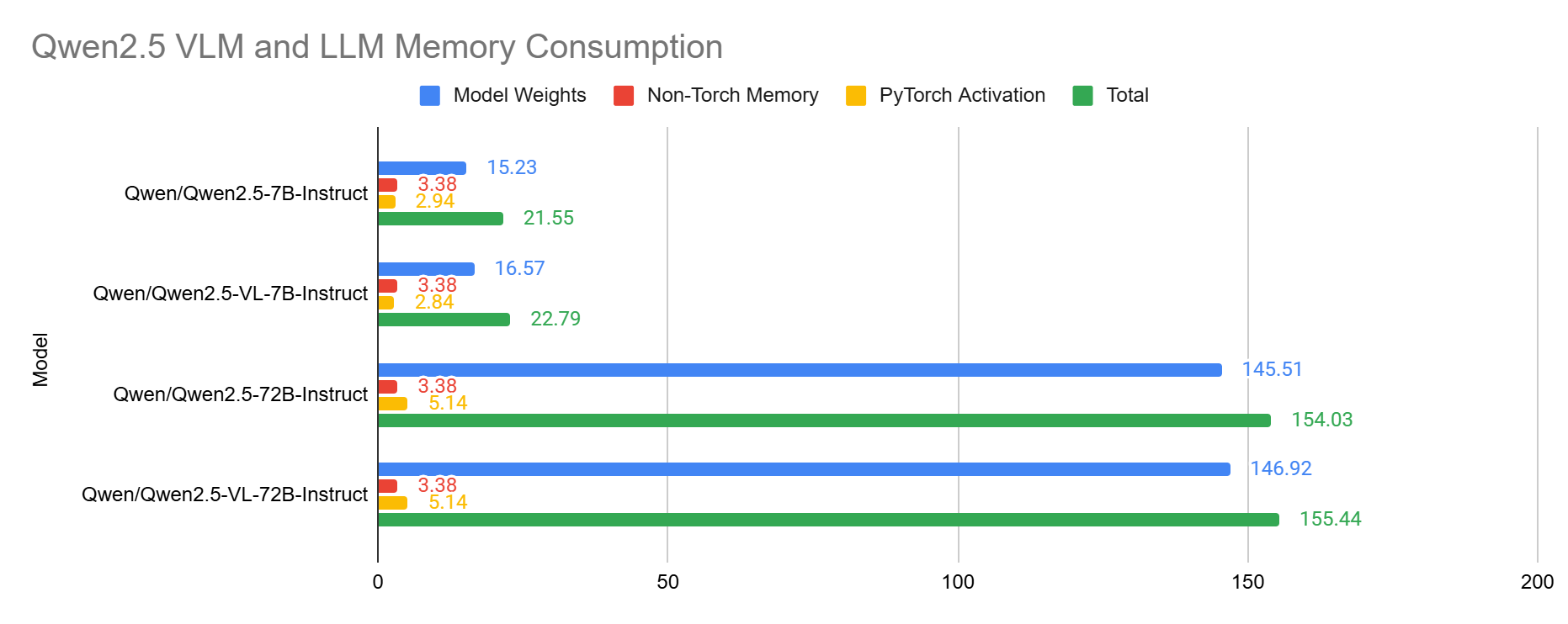 VLMs vs. LLMs: Which is Better for Text Generation?