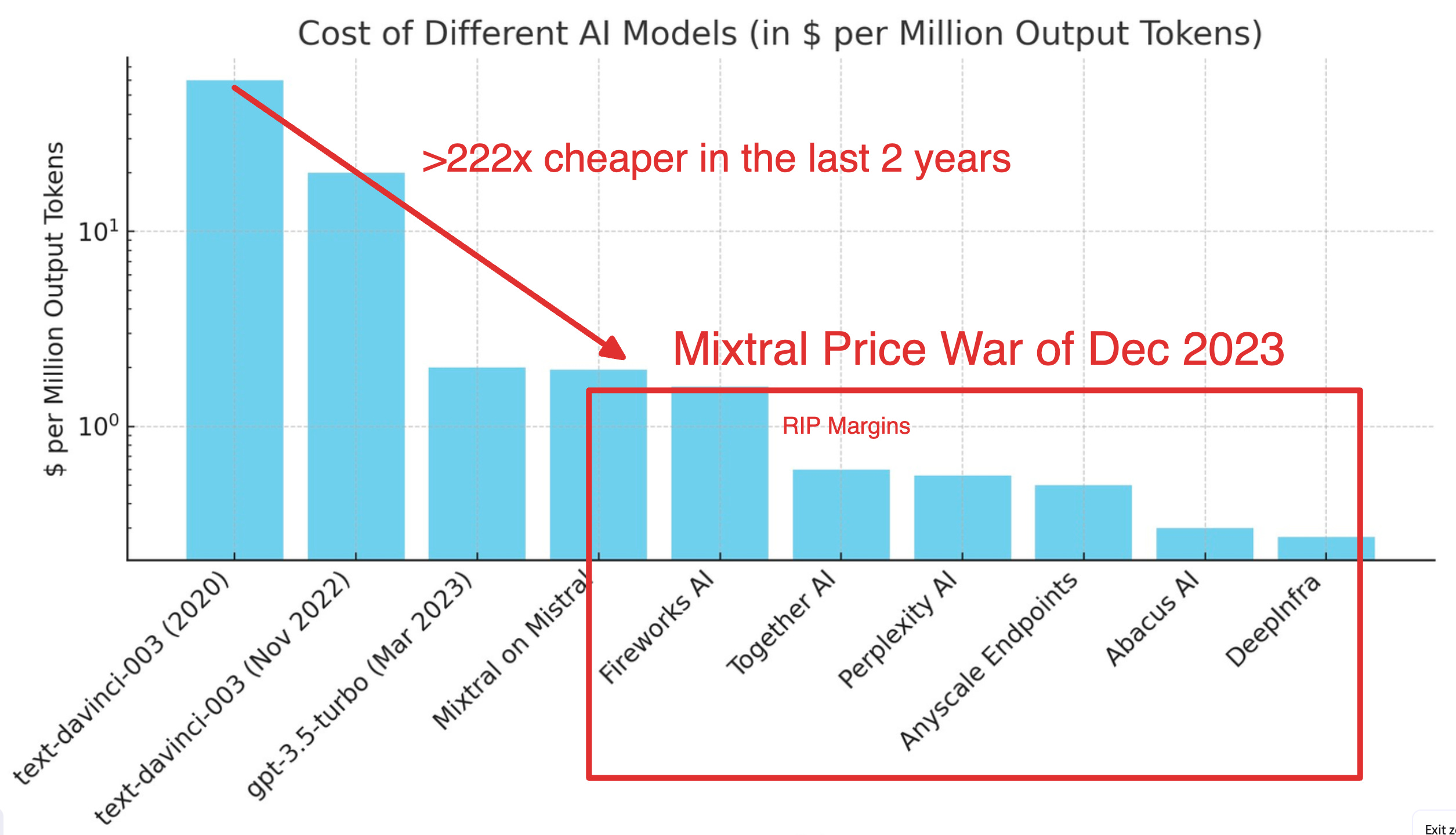 The Four Wars of the AI Stack (Dec 2023 Recap)