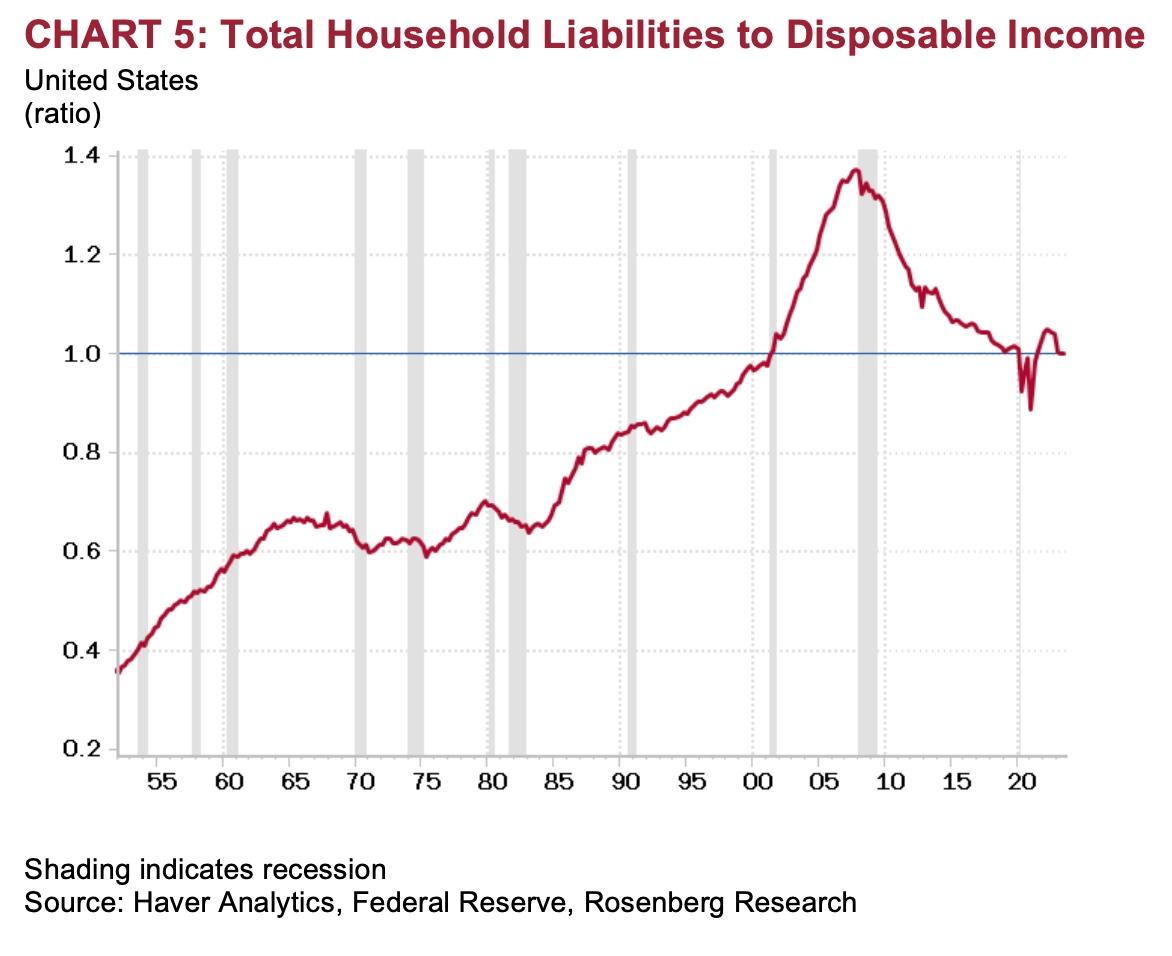 Fed's Nominal Growth Forecast Smacks of Recession