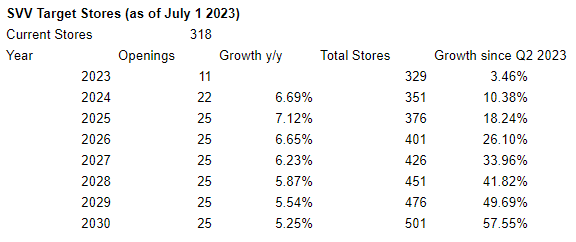 Savers Value Village: Cracking the Thrift Code