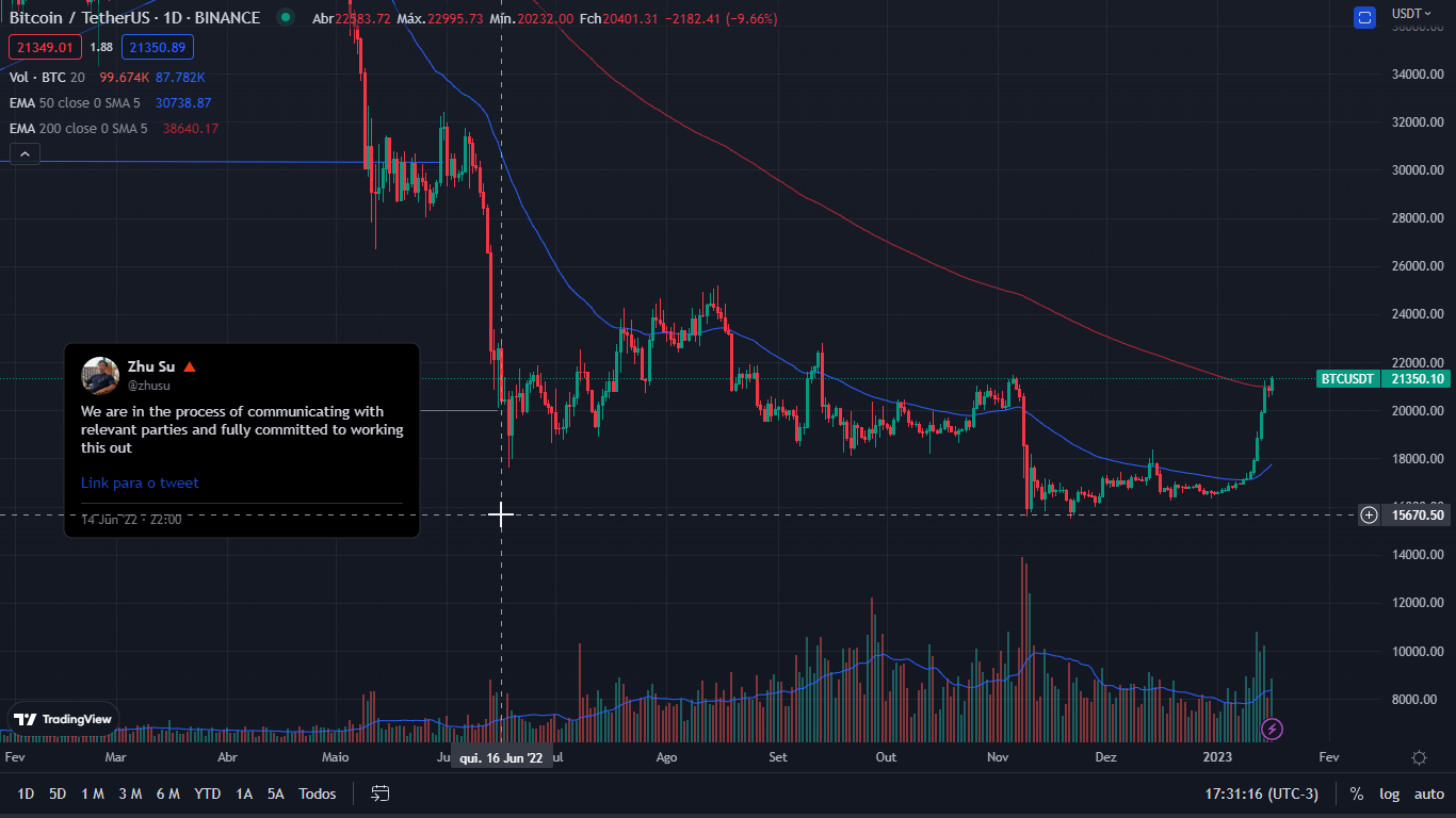 "Tchau FTX. Olá, GTX!" - by Bernardo Panteliades, CFA