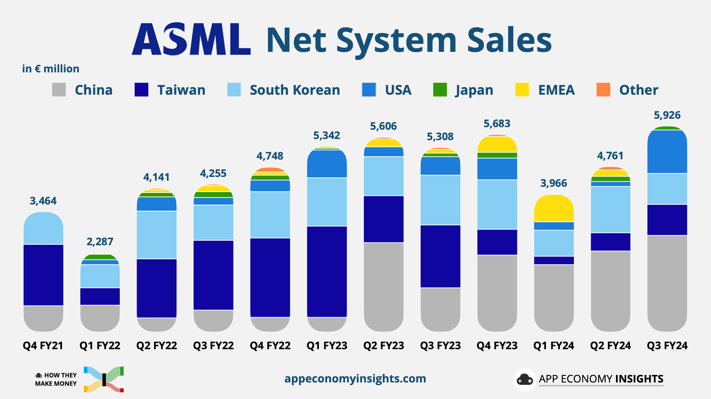 🔬 ASML: Orders Stumble - by App Economy Insights