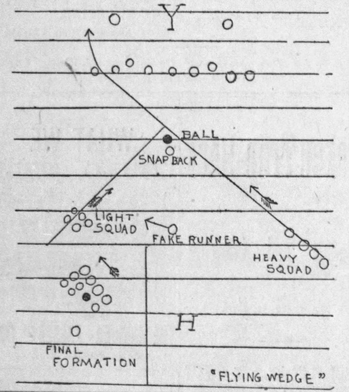 Today's Tidbit... The Flying Wedge and Horse's Neck