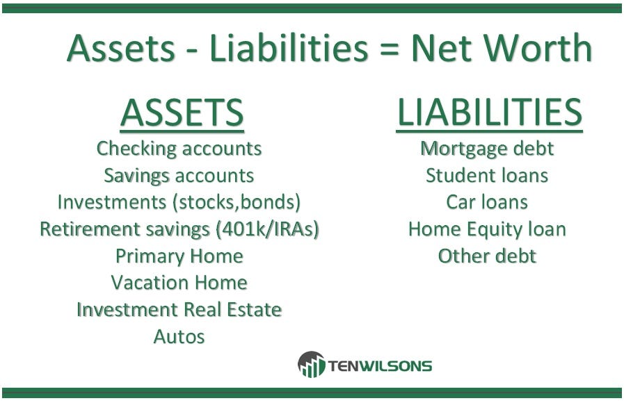 What is Net Worth? How is it calculated? - by TenWilsons