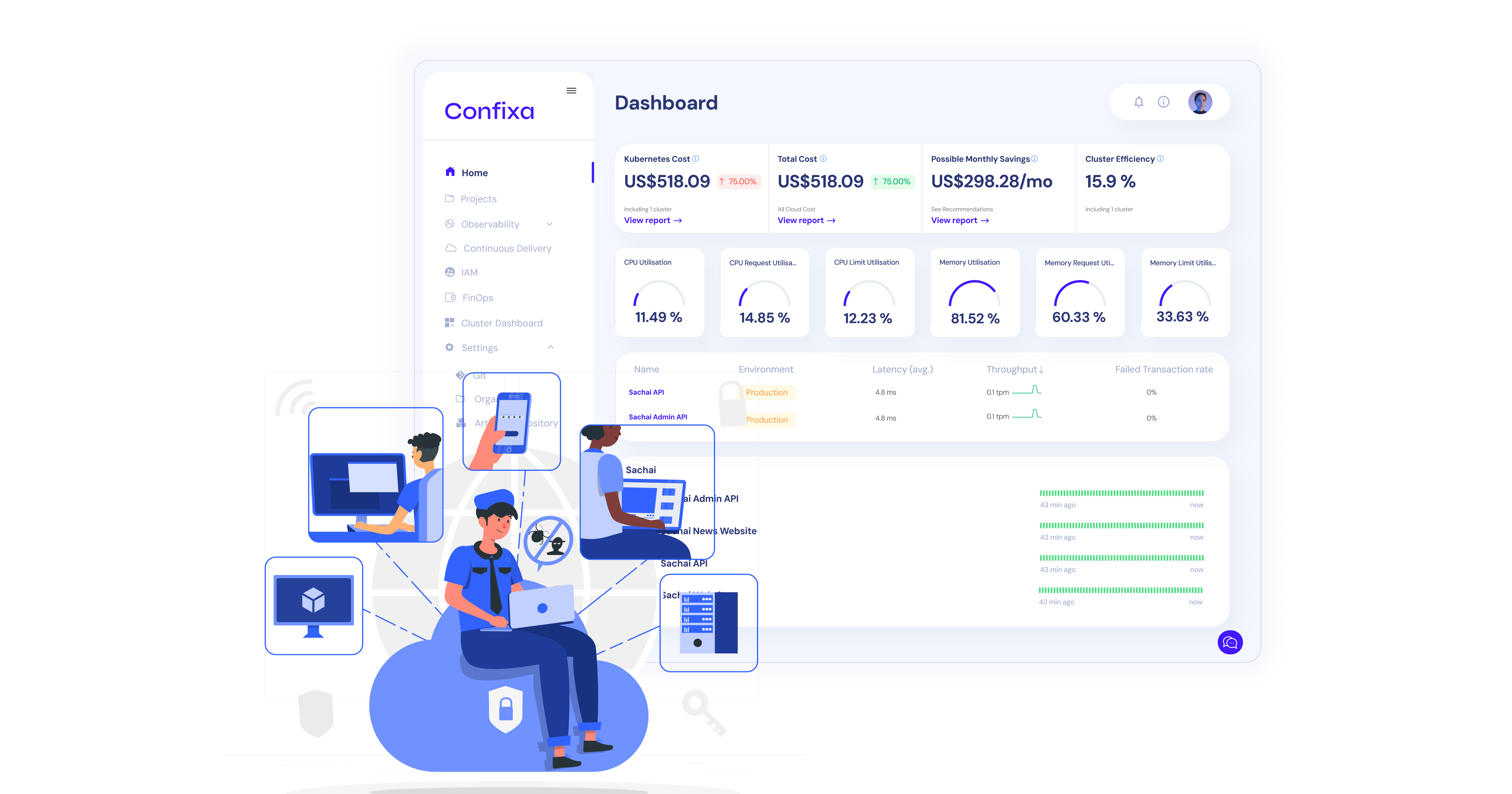 Achieving Operational Excellence: Enhancing Observability in Cloud-Native Applications with Confixa