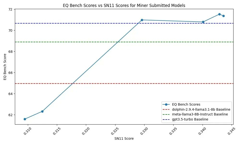 Bittensor Subnets: The Silent Boom