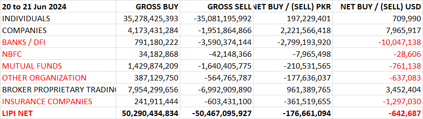 Bullish PSX, Weak Economy - PakInvestor