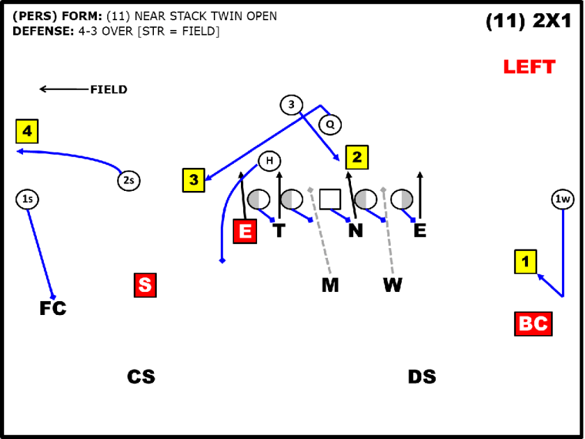 Lone Star Clinic Notes – Mike Elko Texas A&M (2019)