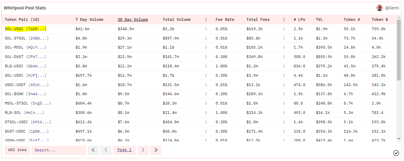 Solana Analytics Starter Guide (Part 1): Solana Instructions