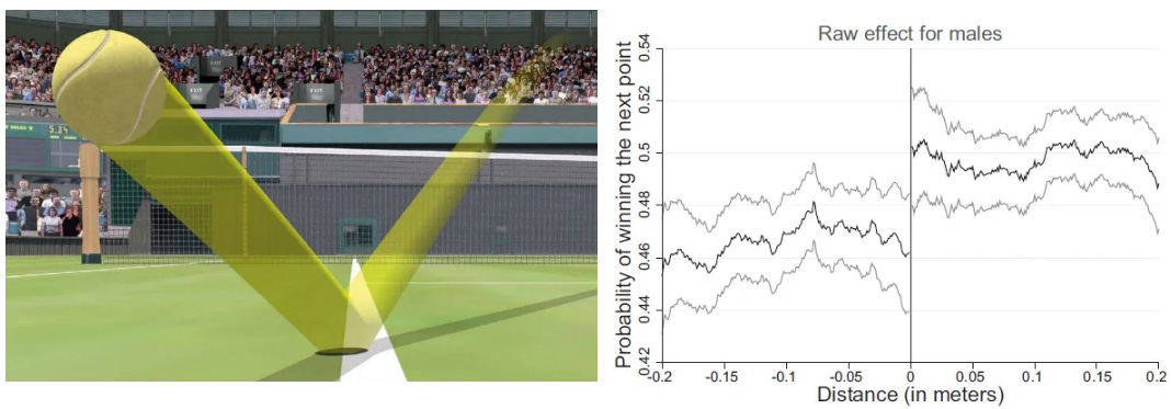 Anyone for Tennis... and Game Theory?