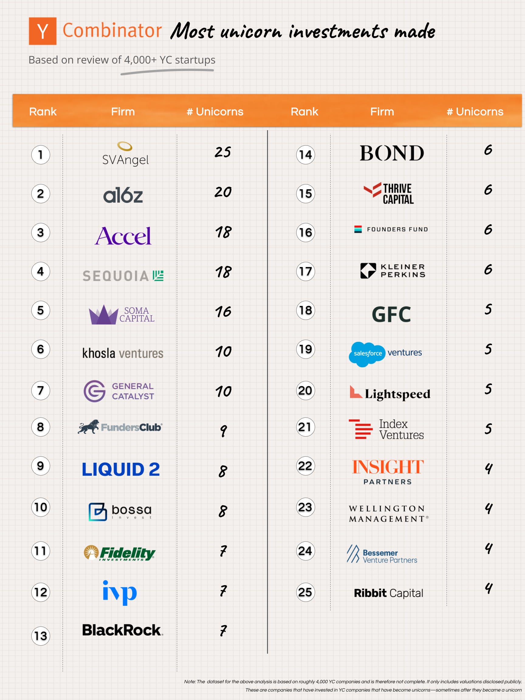 Pulling back the curtain on the magic of Y Combinator