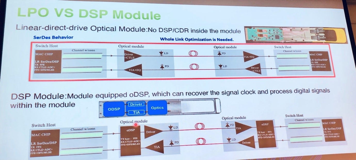 Macom (MTSI US) – A Hidden Nvidia GB200 Play - by AYZ