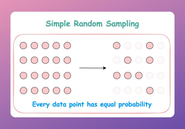 A Visual Guide To Sampling Techniques in Machine Learning