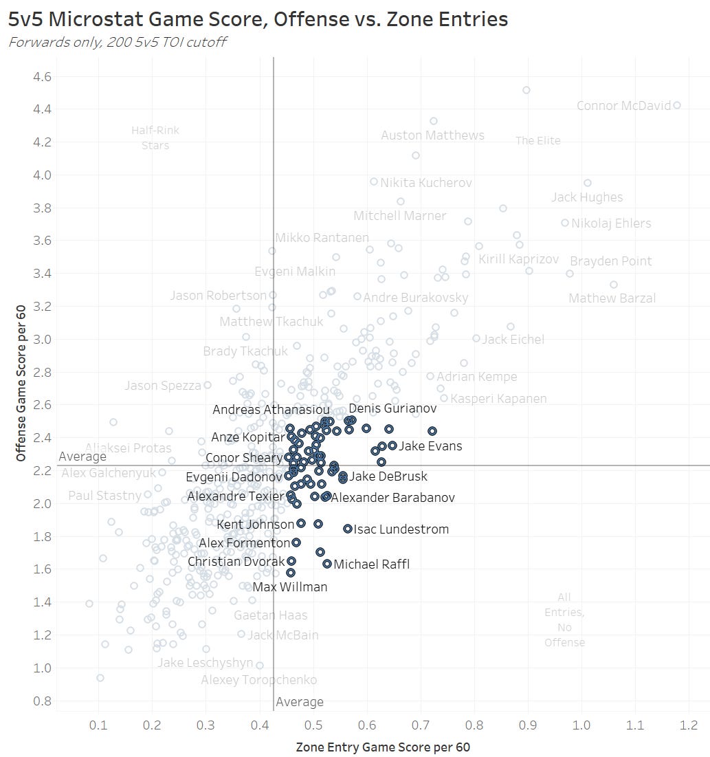 The Microstat Player Compass - by Corey S.