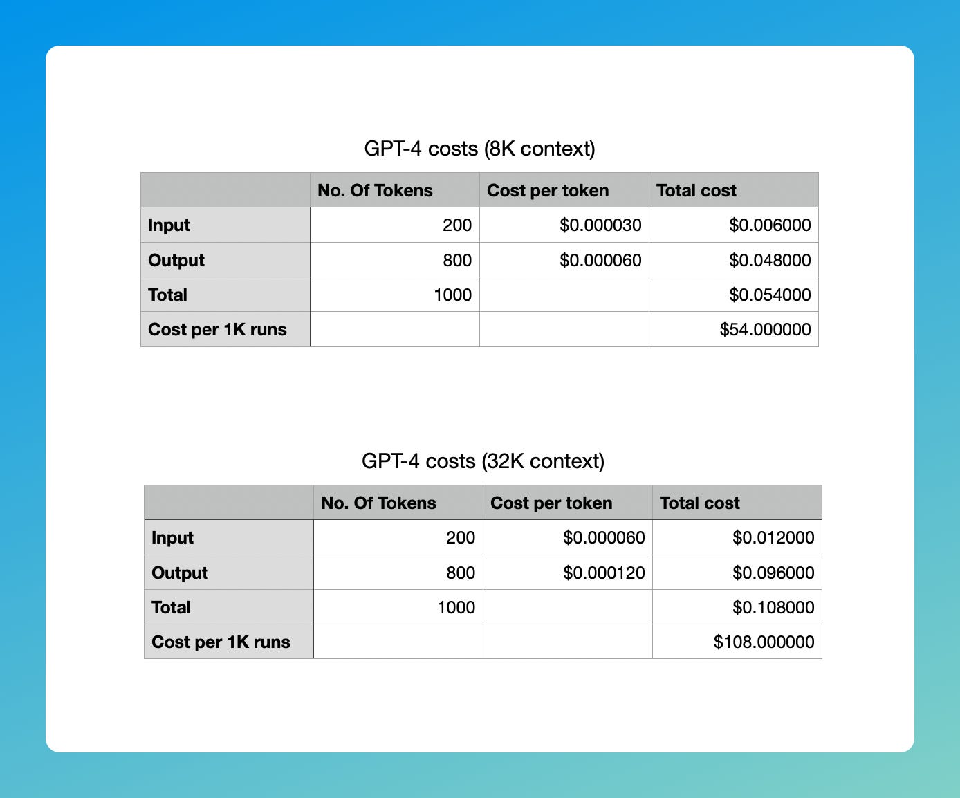 Evaluating the Costs and Strategic Implications of Open-Source vs ...