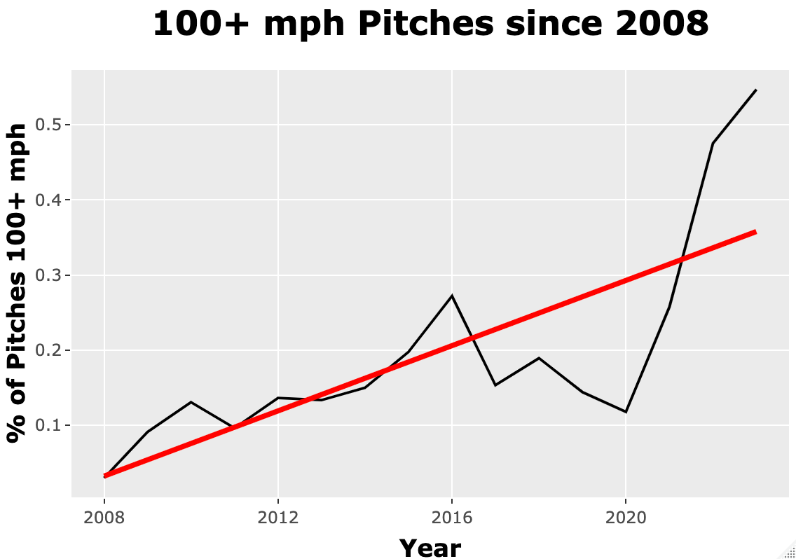 An Introduction to Biomechanics in Baseball