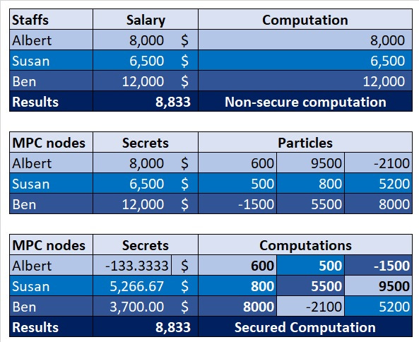 Deep dive research about Nillion - by VNBnodes