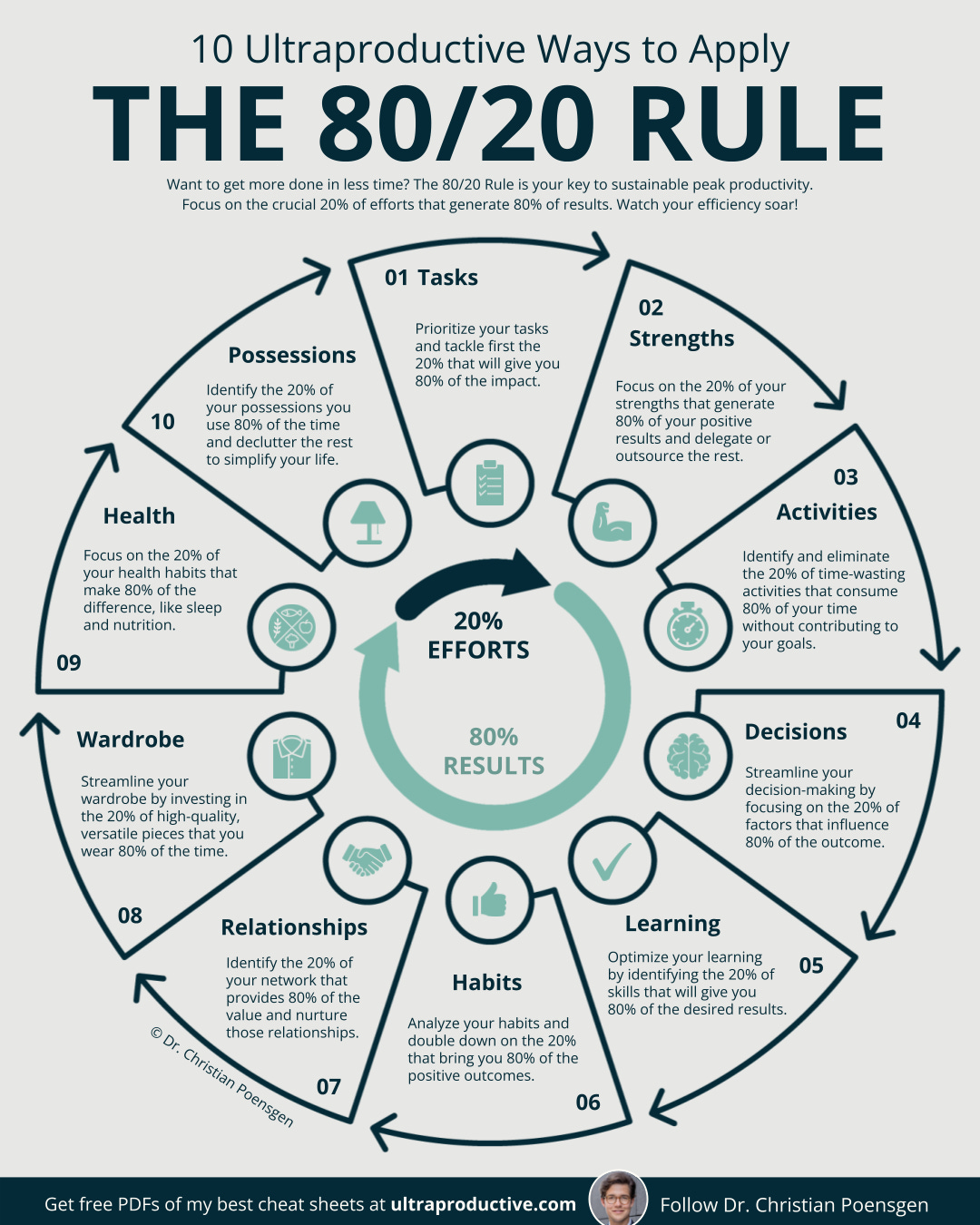 How to get more done in less time (The 80/20 Rule) - Ultraproductive