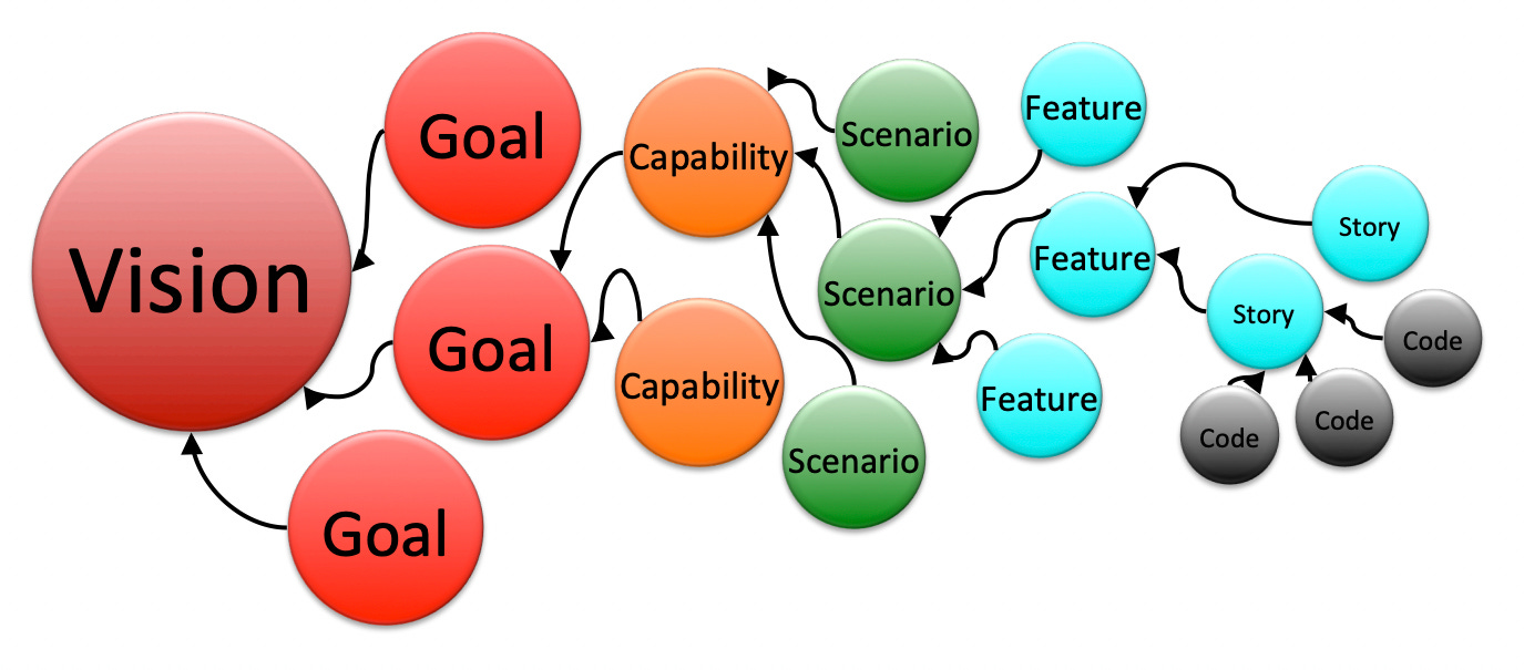 TWH#50: Simple Explanations For Complex Phenomena