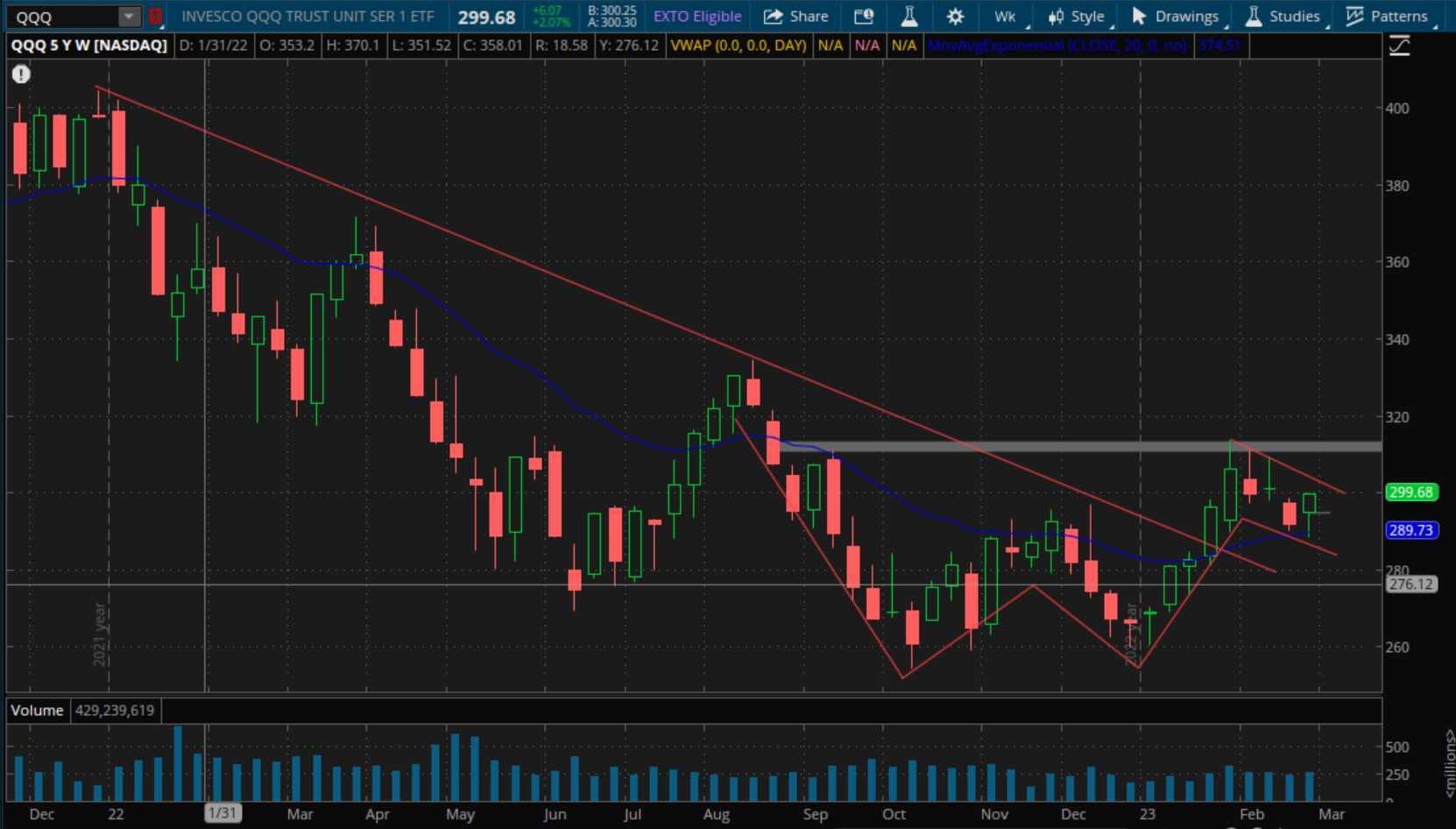 Holding Weekly Moving Averages - by Oliver Kell