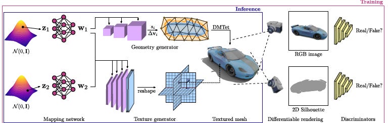 Edge 262: NVIDIA’s Get3D is a Generative AI Model for 3D Shapes