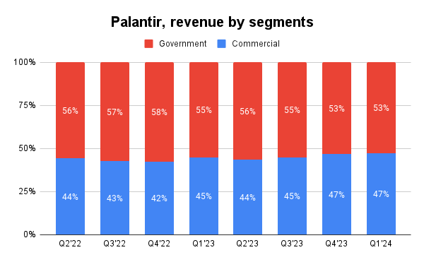 $PLTR (Palantir) - Kì lân công nghệ bí ẩn nhất nước Mỹ
