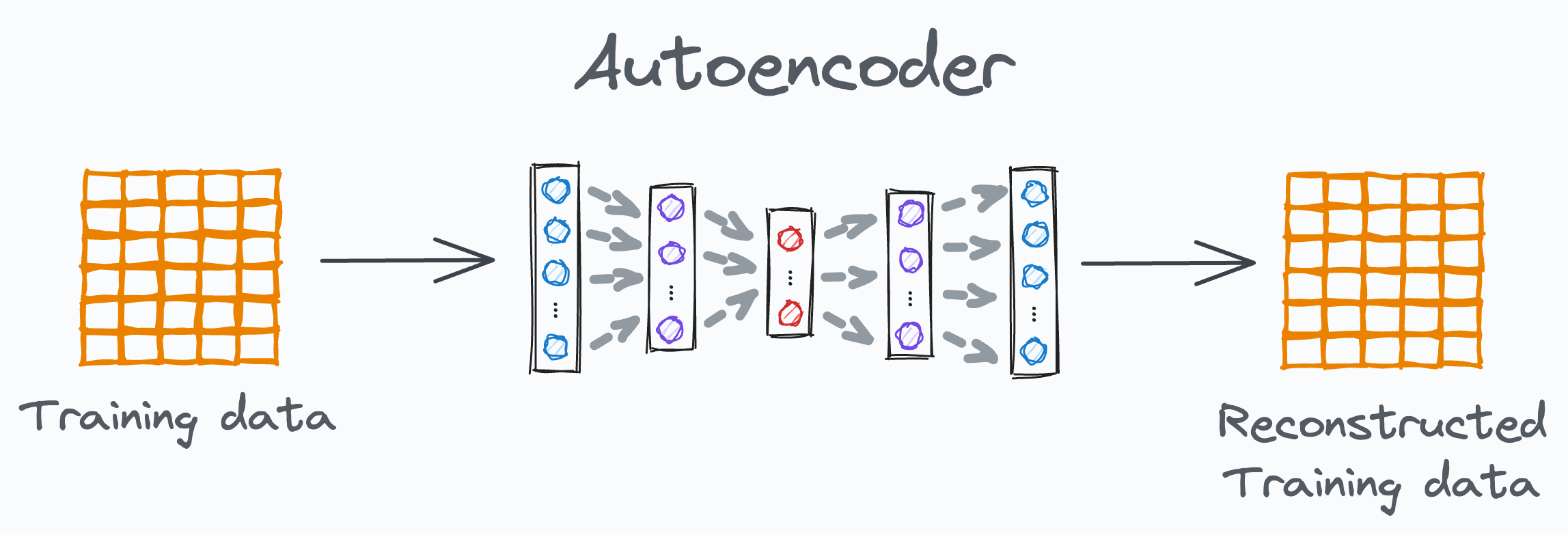How to Interpret Reconstruction Loss While Detecting Multivariate ...