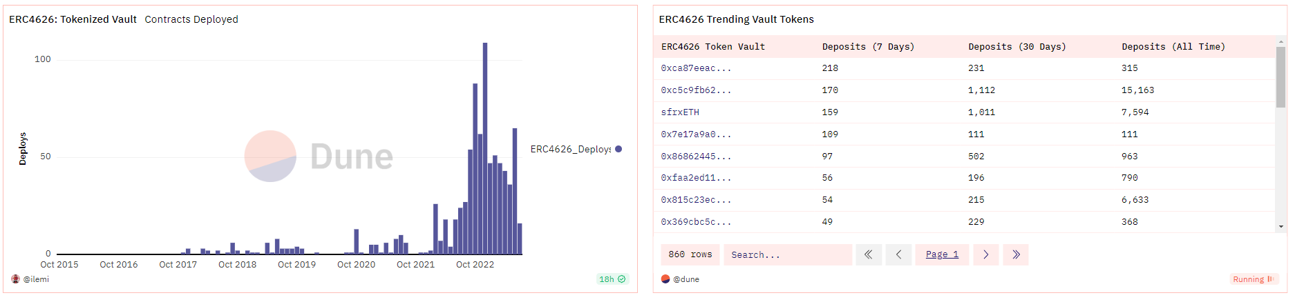 Every ERC Explained (Part 1): All the Tokens
