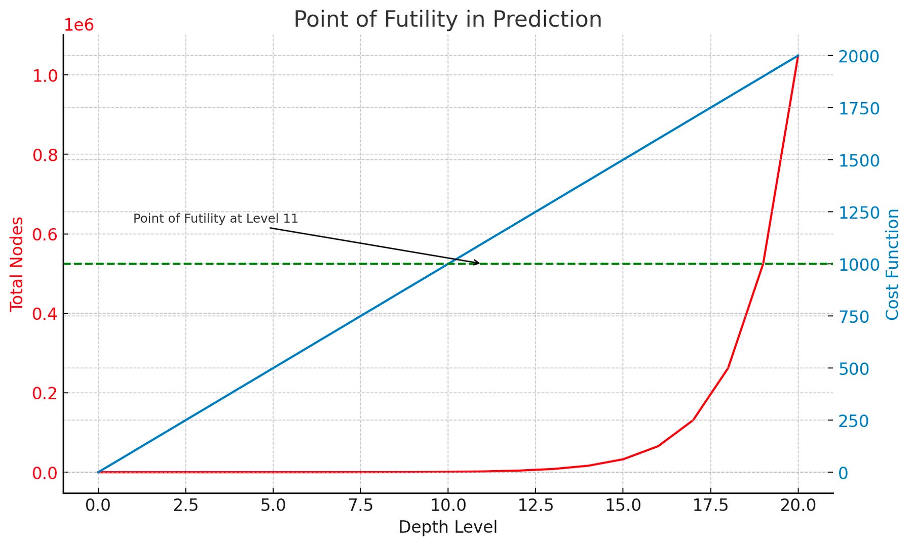 The Case Against Prediction - by Rohit Krishnan