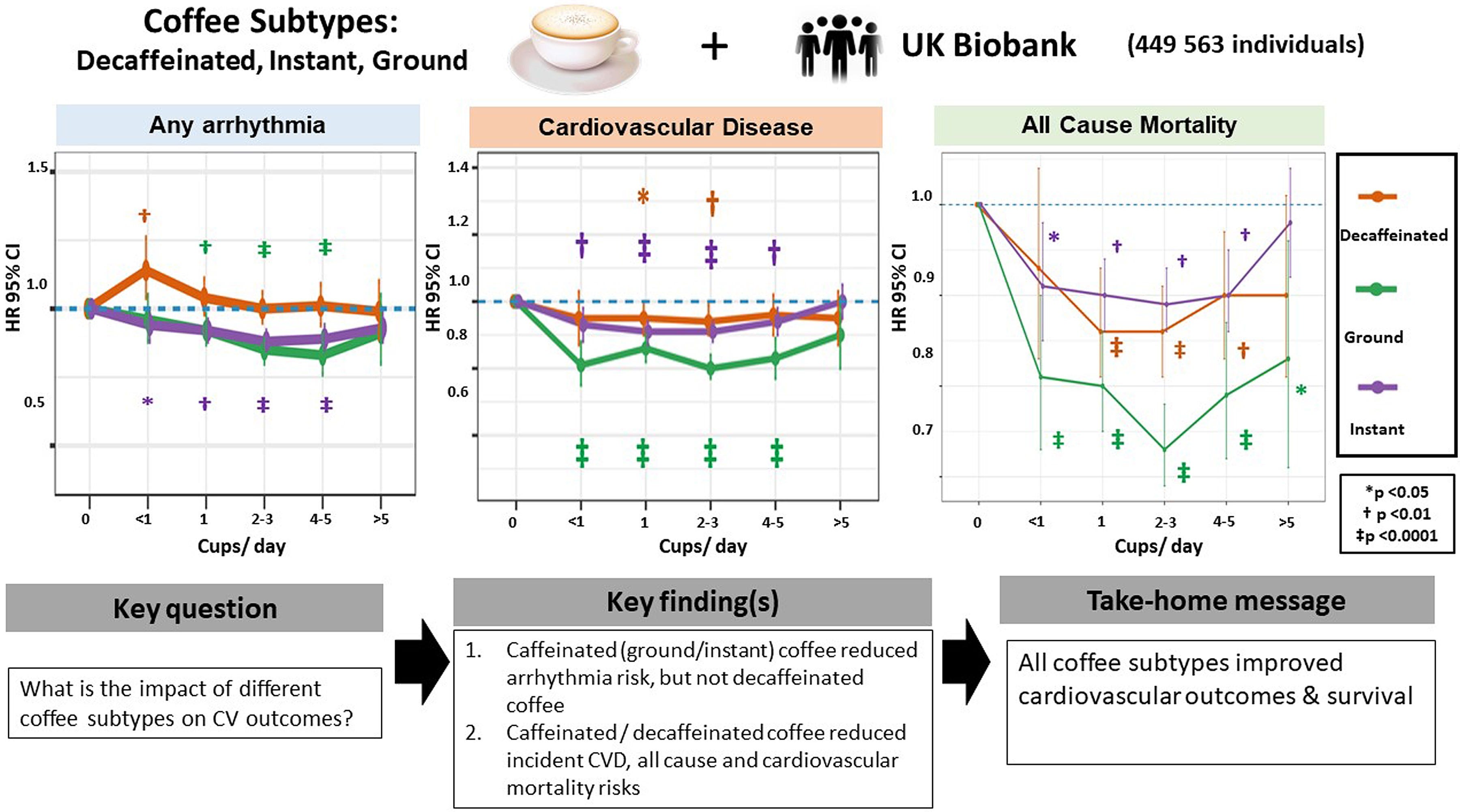 What Does Coffee Have To Offer When It Comes to Your Health?