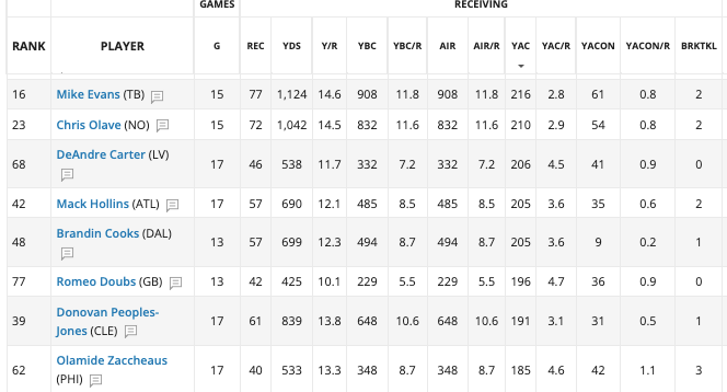 Top 5 Busts - by The Sporting Muse - Kyle’s Substack