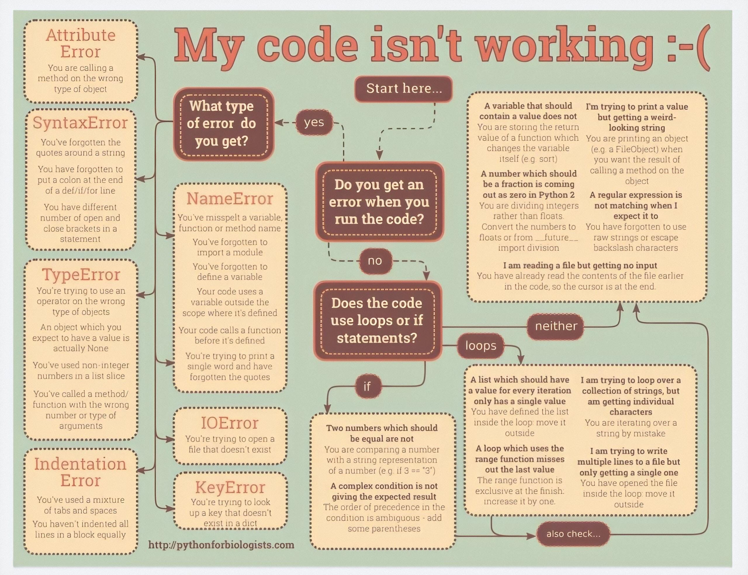 #264 - Why We Killed Our End-to-End Test Suite