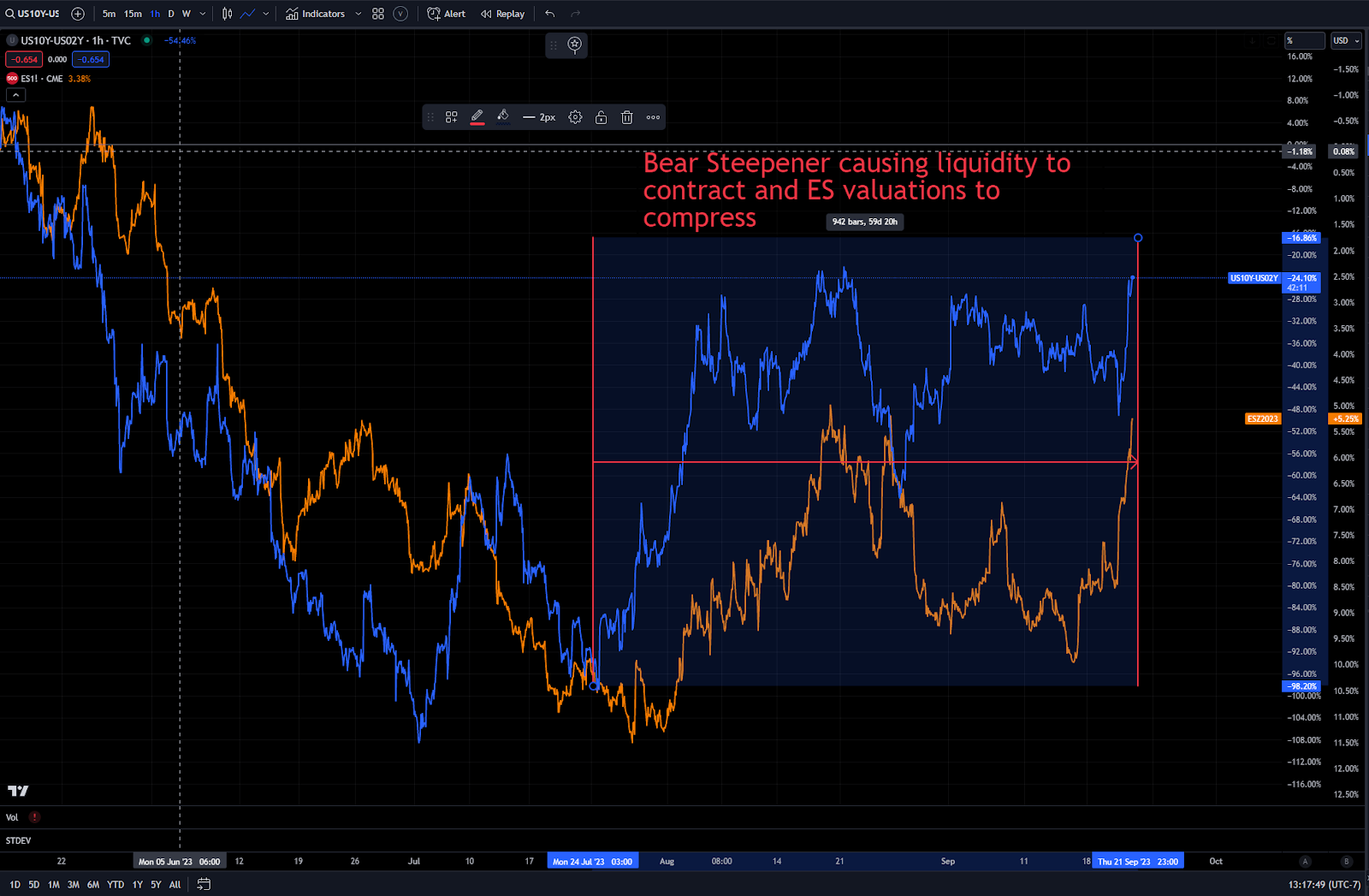 Macro Report/Insights: Comprehensive Macro Report