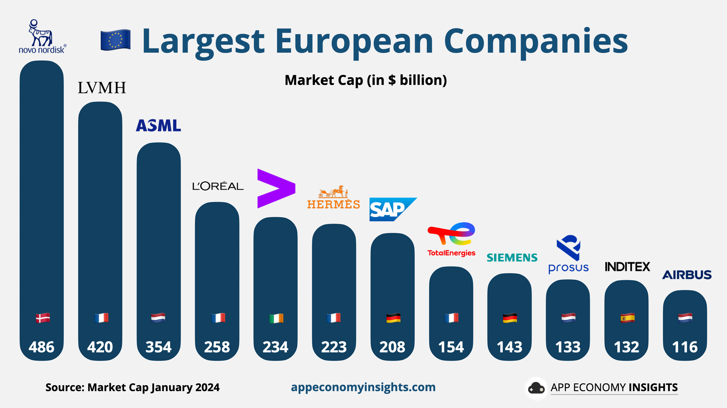 🔬 ASML: Advanced Chip Monopoly - by App Economy Insights