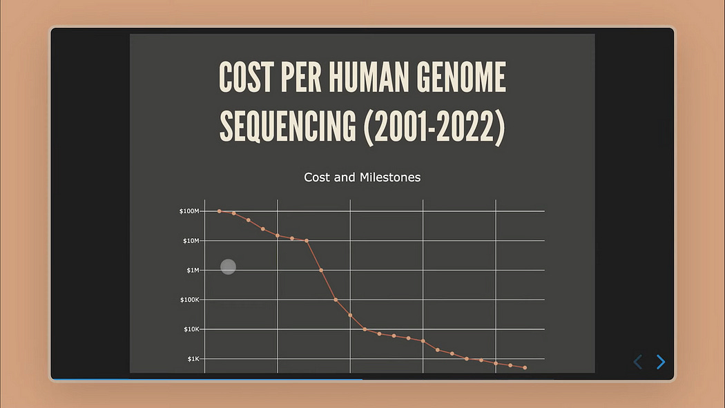 Anthropic's new Claude 3.5 Sonnet is FREE and better than GPT-4o