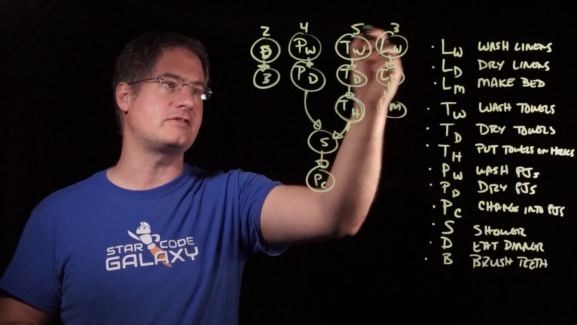 Analyzing Dependency Chains - Computer, Enhance!