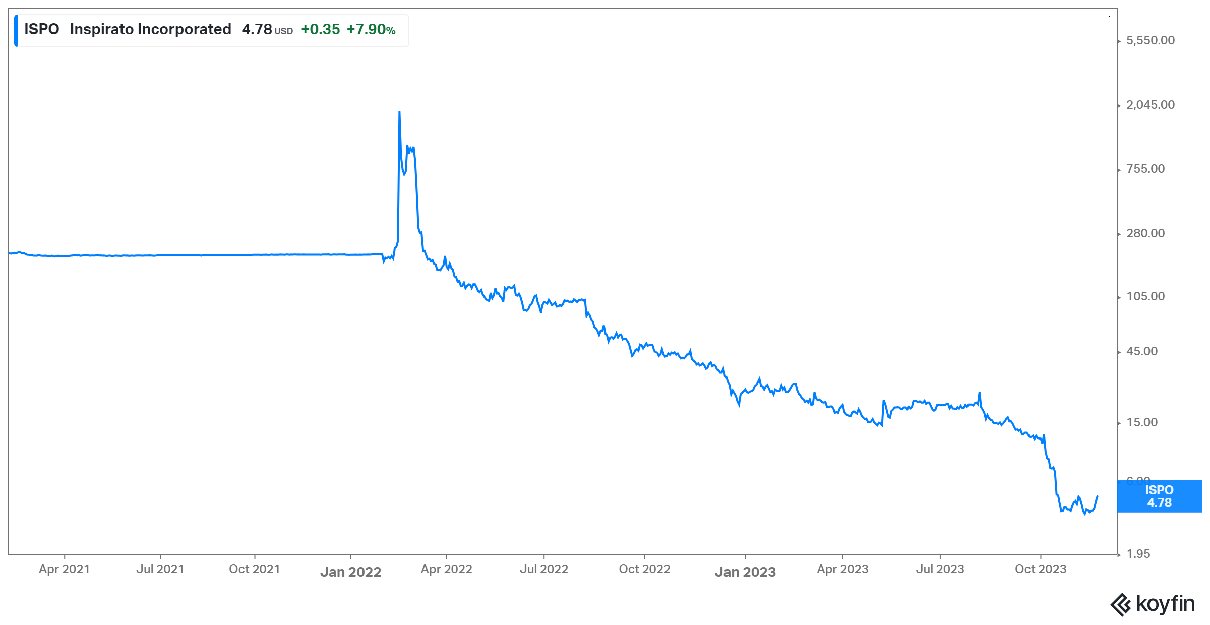 Research Notes: The Best Shareholder Perks 2023