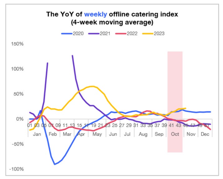 10 thriving consumer sectors amid China's "Consumption Downgrade ...