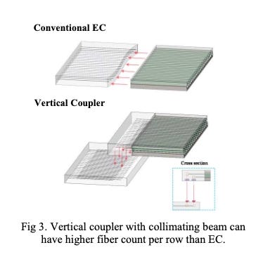 NVIDIA x TSMC: A Milestone in Silicon Photonics and Optical Integration
