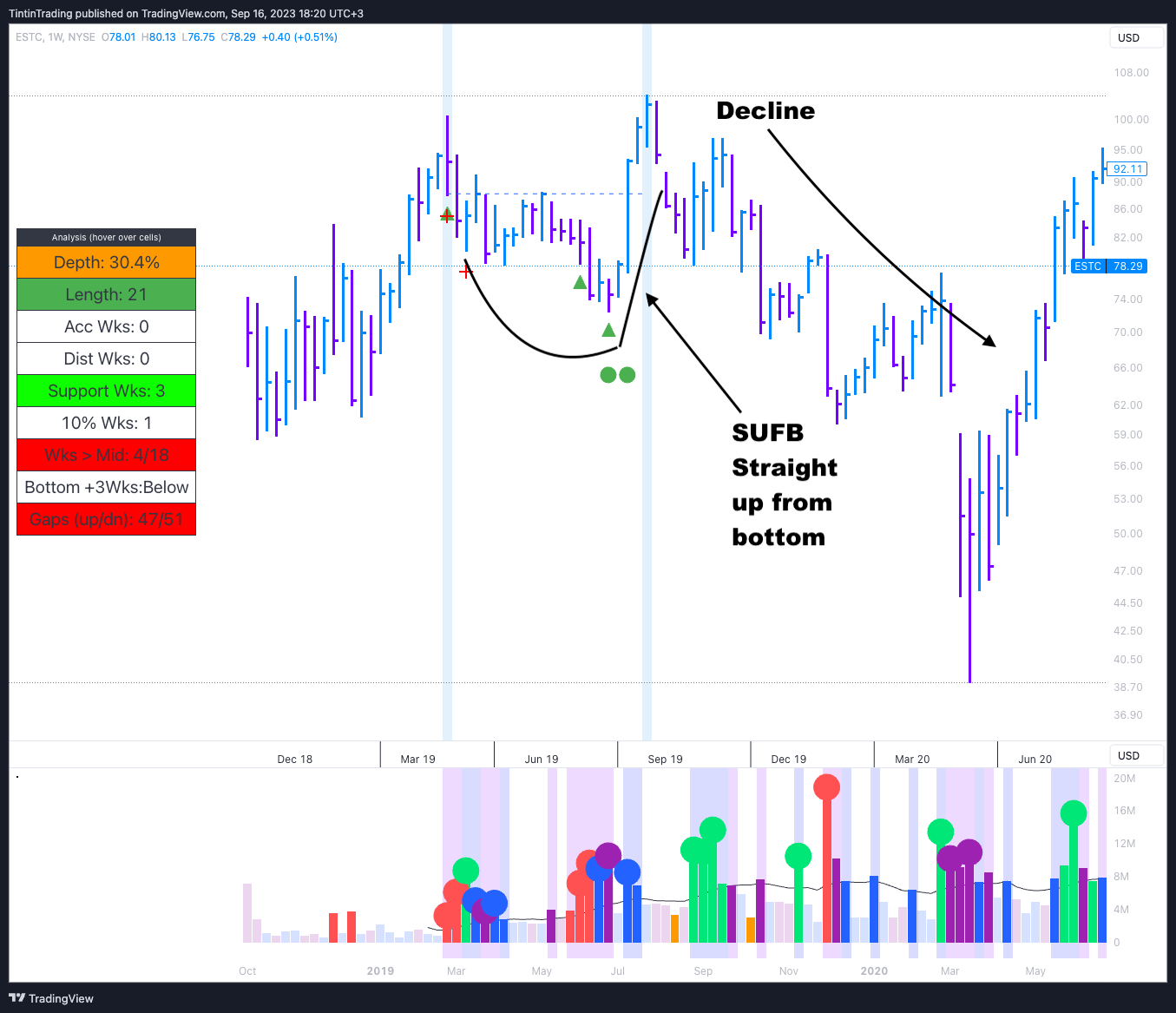 Ultimate Chart Pattern Cheat Sheet - The Good and Bad of a Trading Base