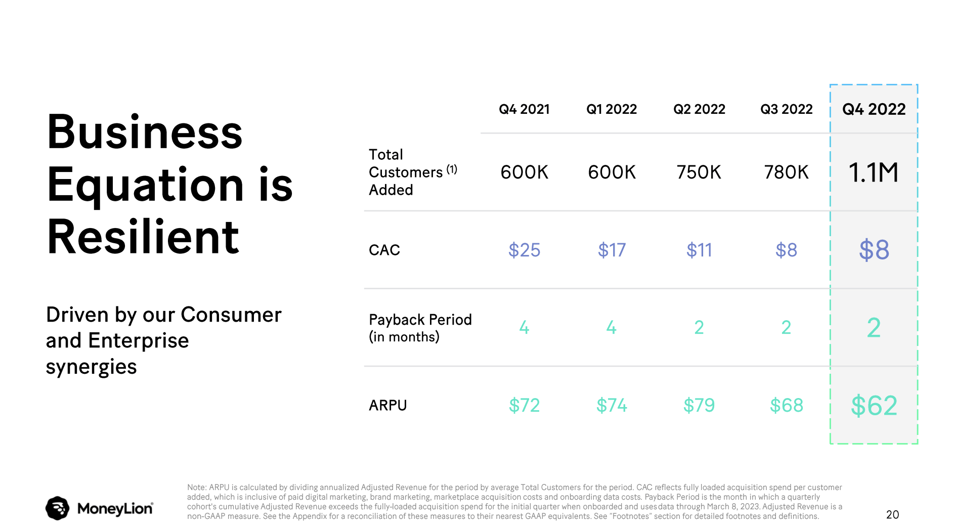 Podcast: MoneyLion's evolution from neobank to finance super app, with ...