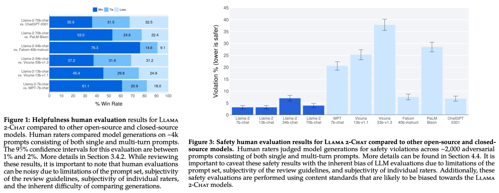 LLaMA-2 from the Ground Up - by Cameron R. Wolfe, Ph.D.