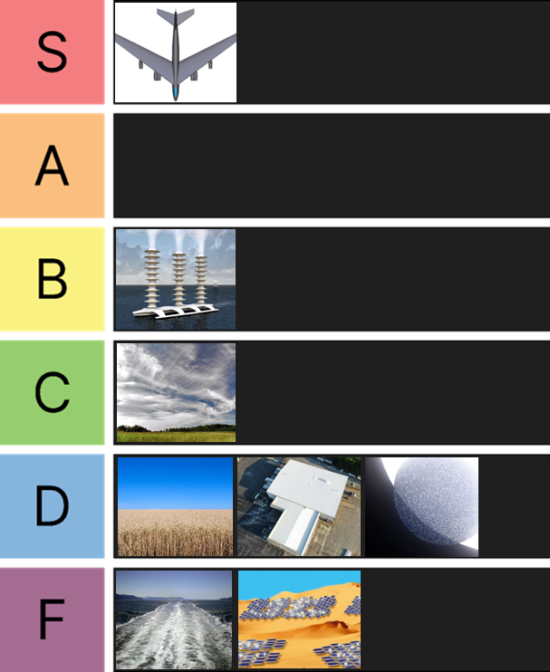 Global SRM Technologies - A Tier List - by Pete Irvine