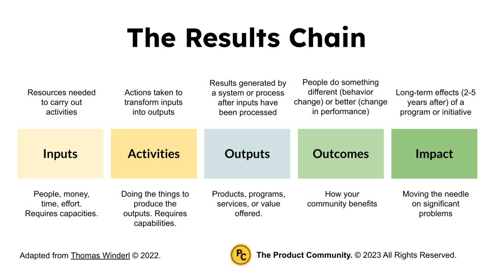 Outcomes for Impact - by James Young
