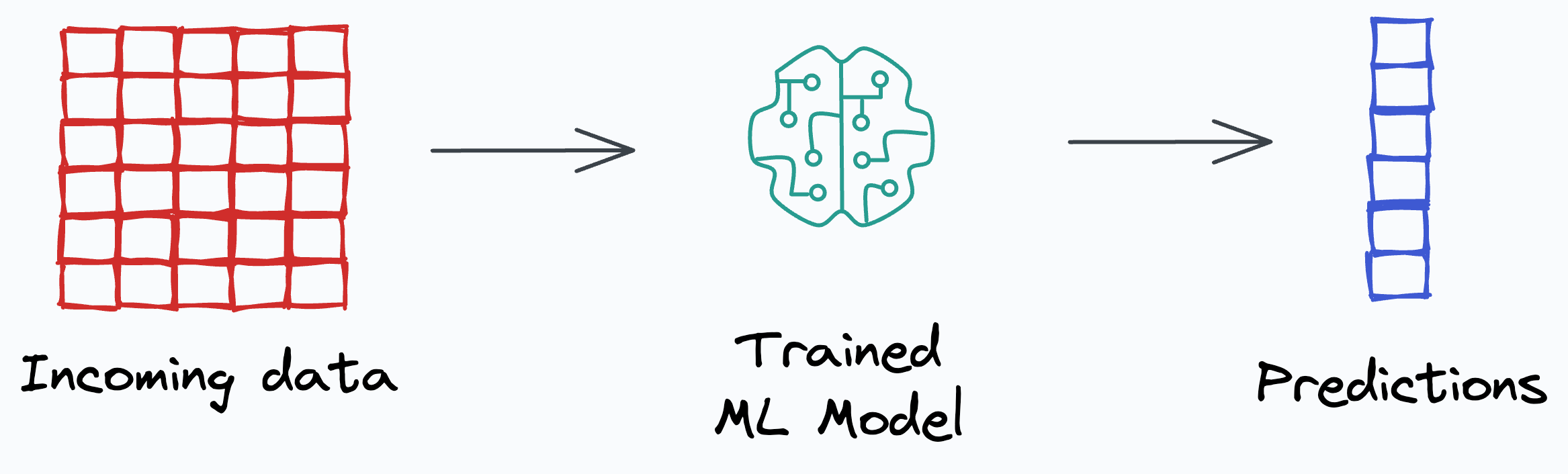 How to Interpret Reconstruction Loss While Detecting Multivariate ...