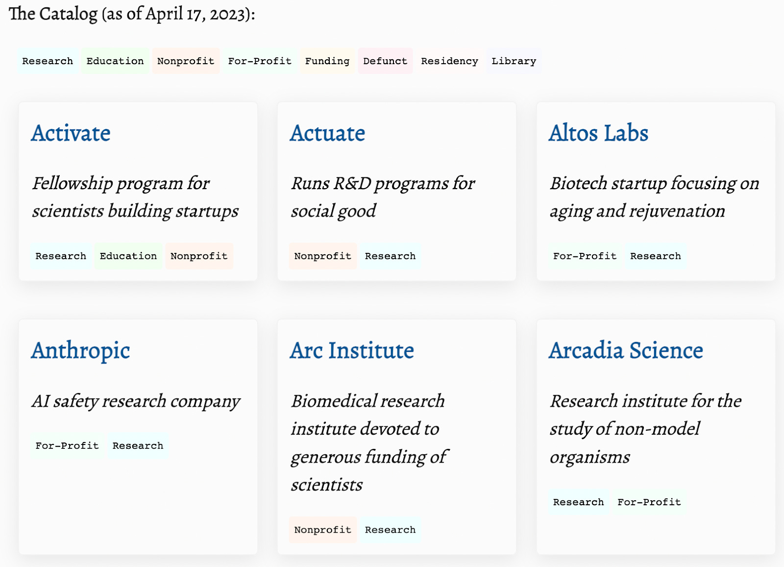 Map of maps of interesting fields - by Max Görlitz