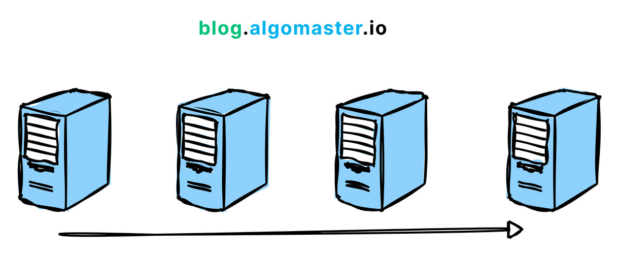 System Design: What is Scalability?